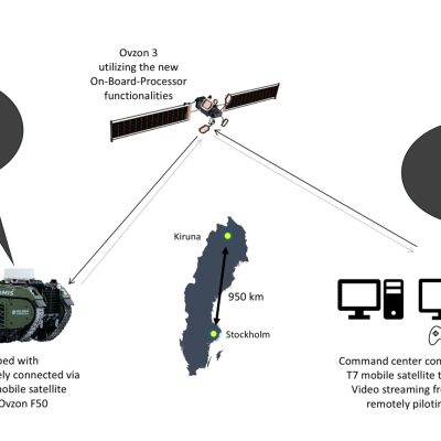 Ovzon in successful demonstration with the Swedish Defence Materiel ...